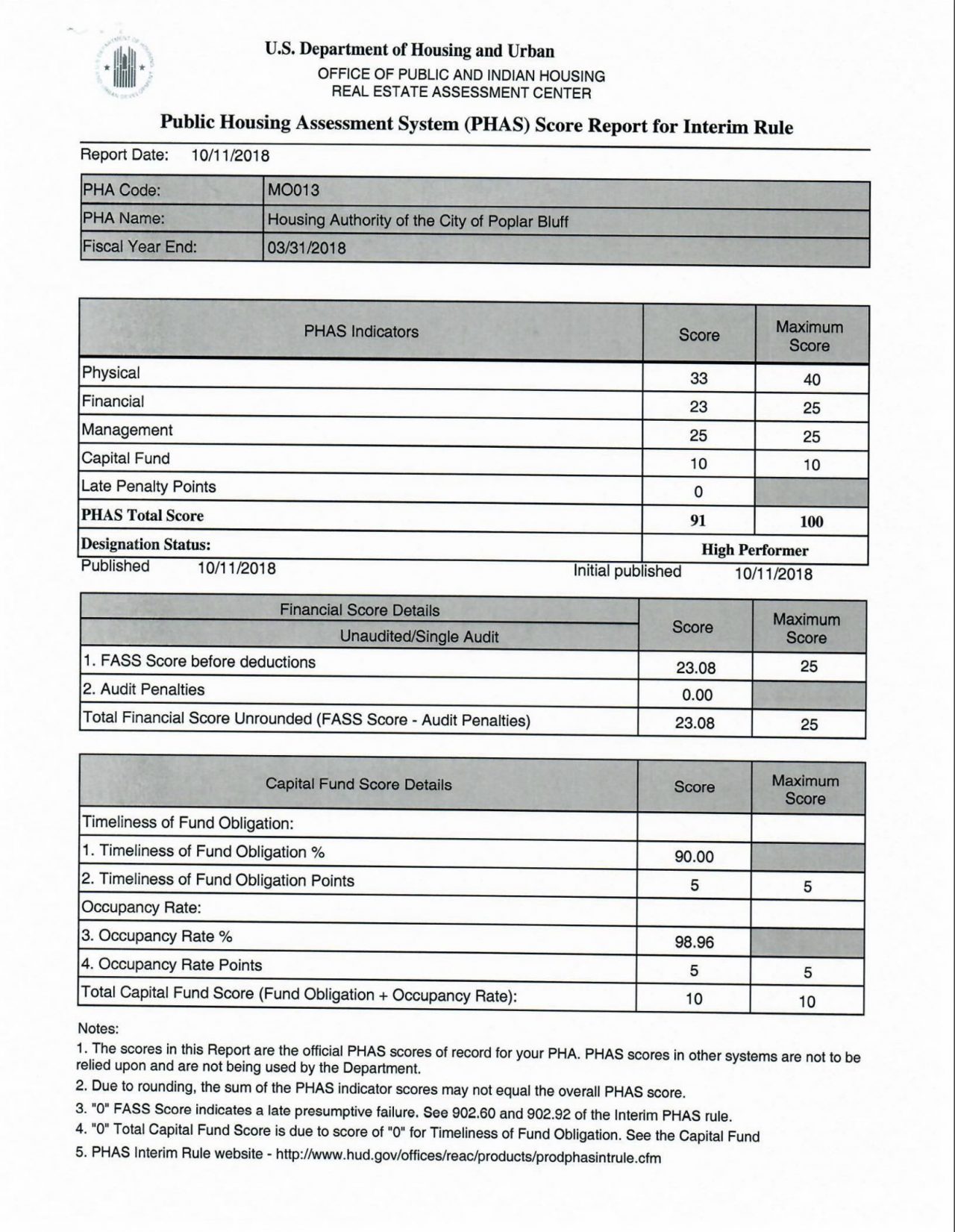 Public Housing Assessment | PBHA